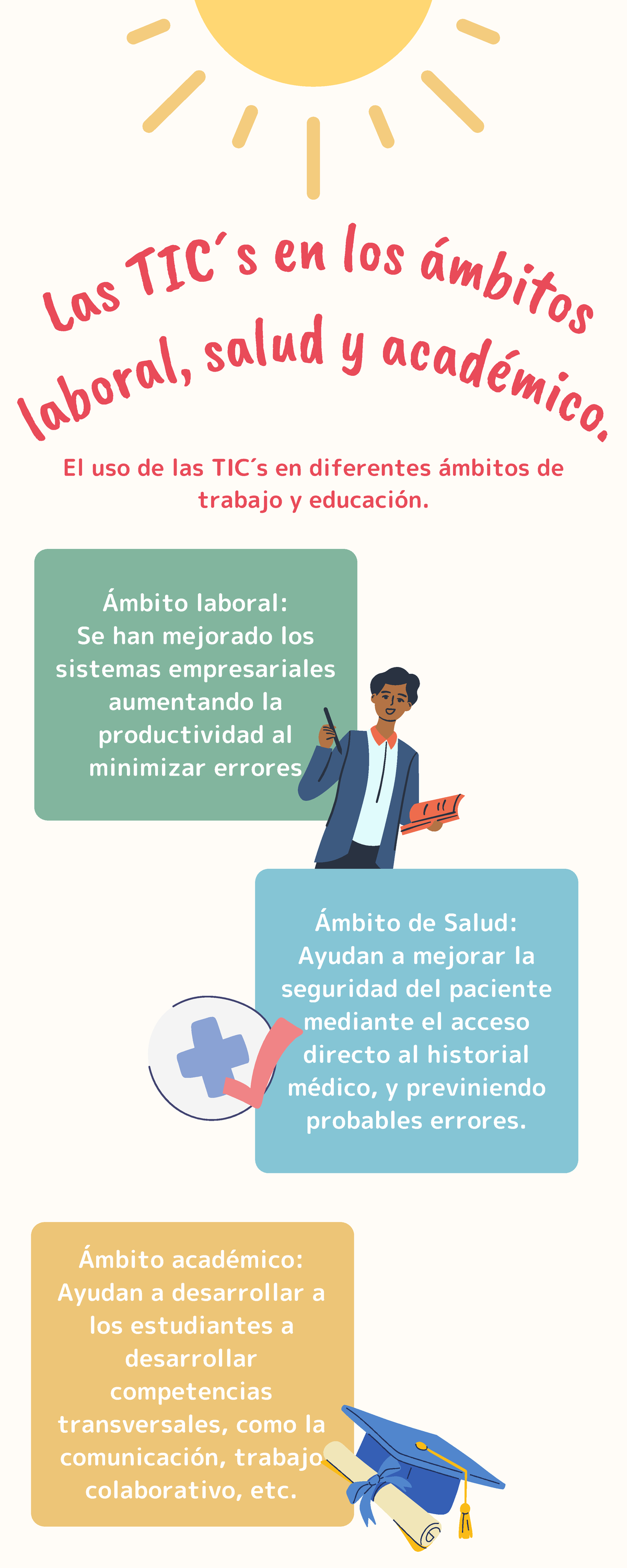 TICS EN LA Tecnología - Documento - Ámbito laboral: Se han mejorado los ...