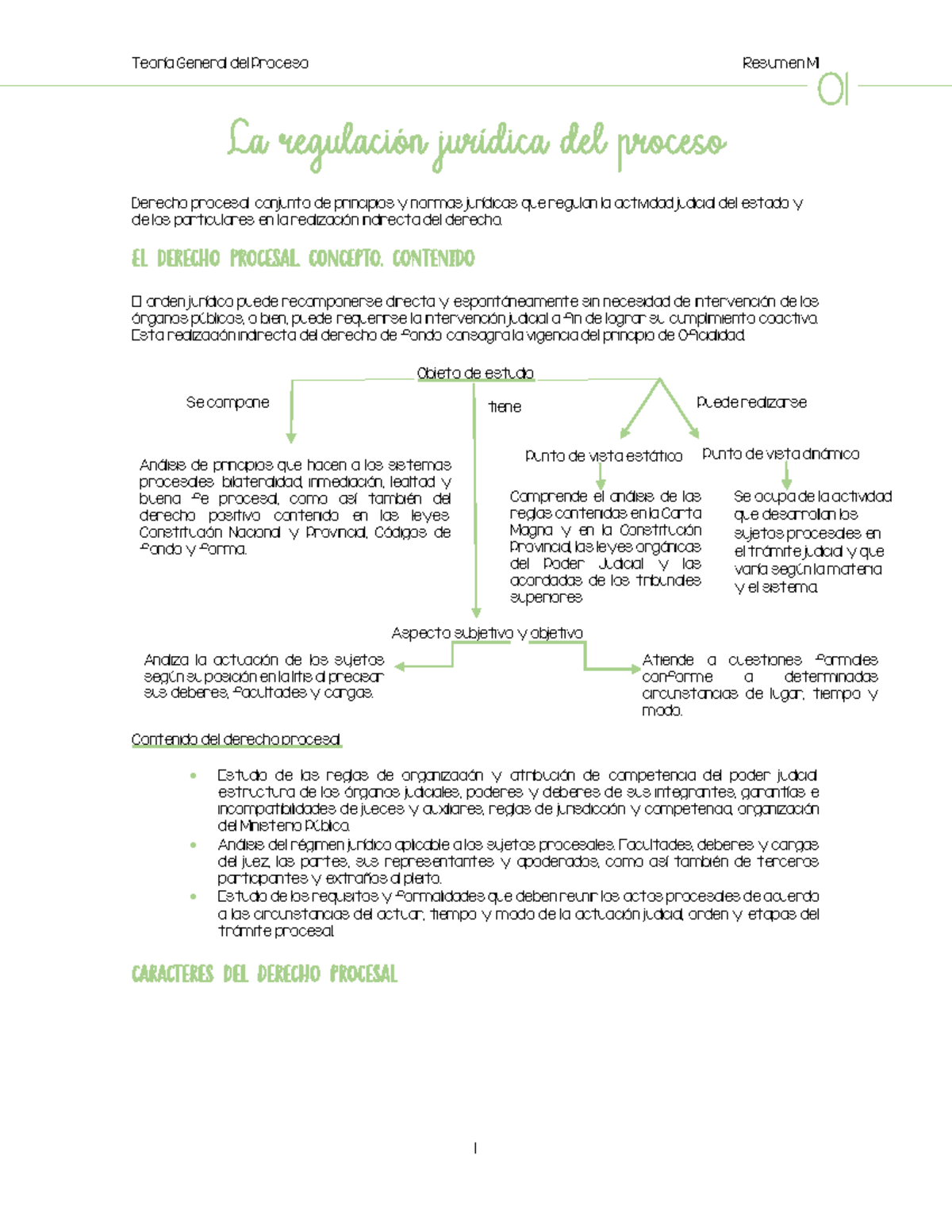 Resumen M1 Teoría General del Proceso - Derecho procesal: conjunto de ...