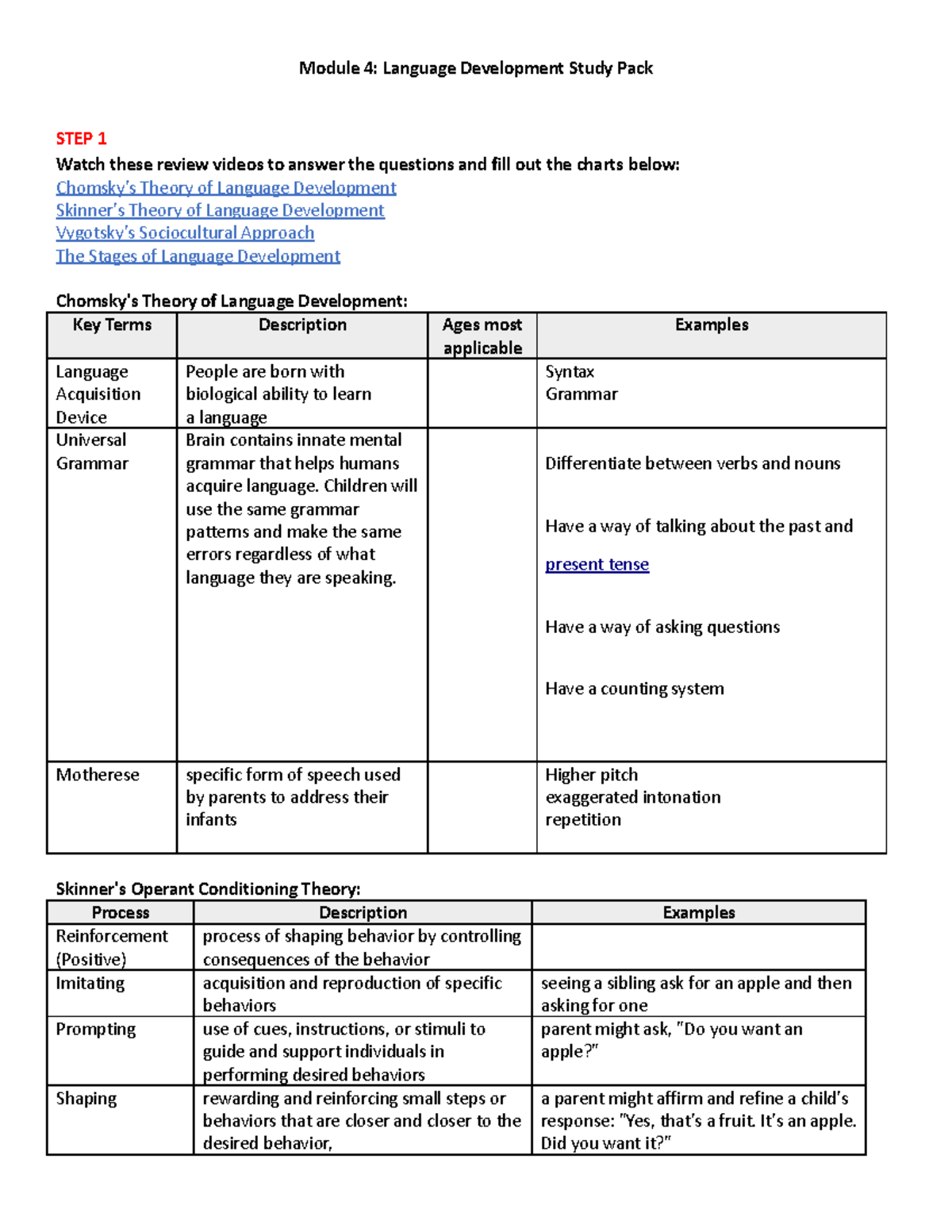 Module 4 Study Pack - Module 4: Language Development Study Pack STEP 1 ...