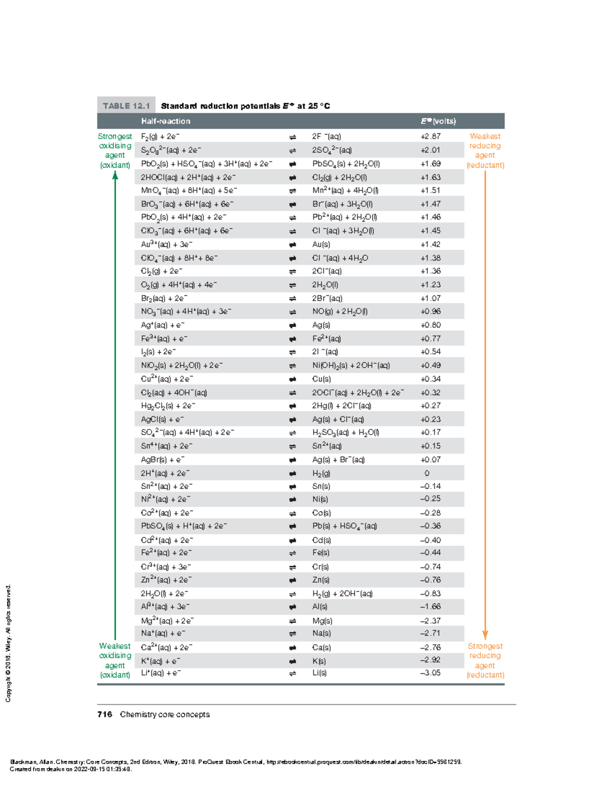 Chemistry Core Concepts, 2nd Edition - (Pg 730-730) - TABLE 12 Standard reduction potentialsE − ...