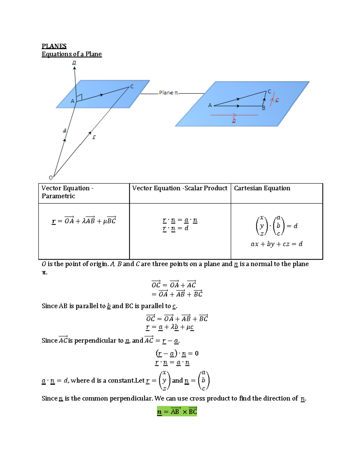 Vectors(Plane) Notes - 9709 pure math 3 - PLANES Equations of a Plane ...