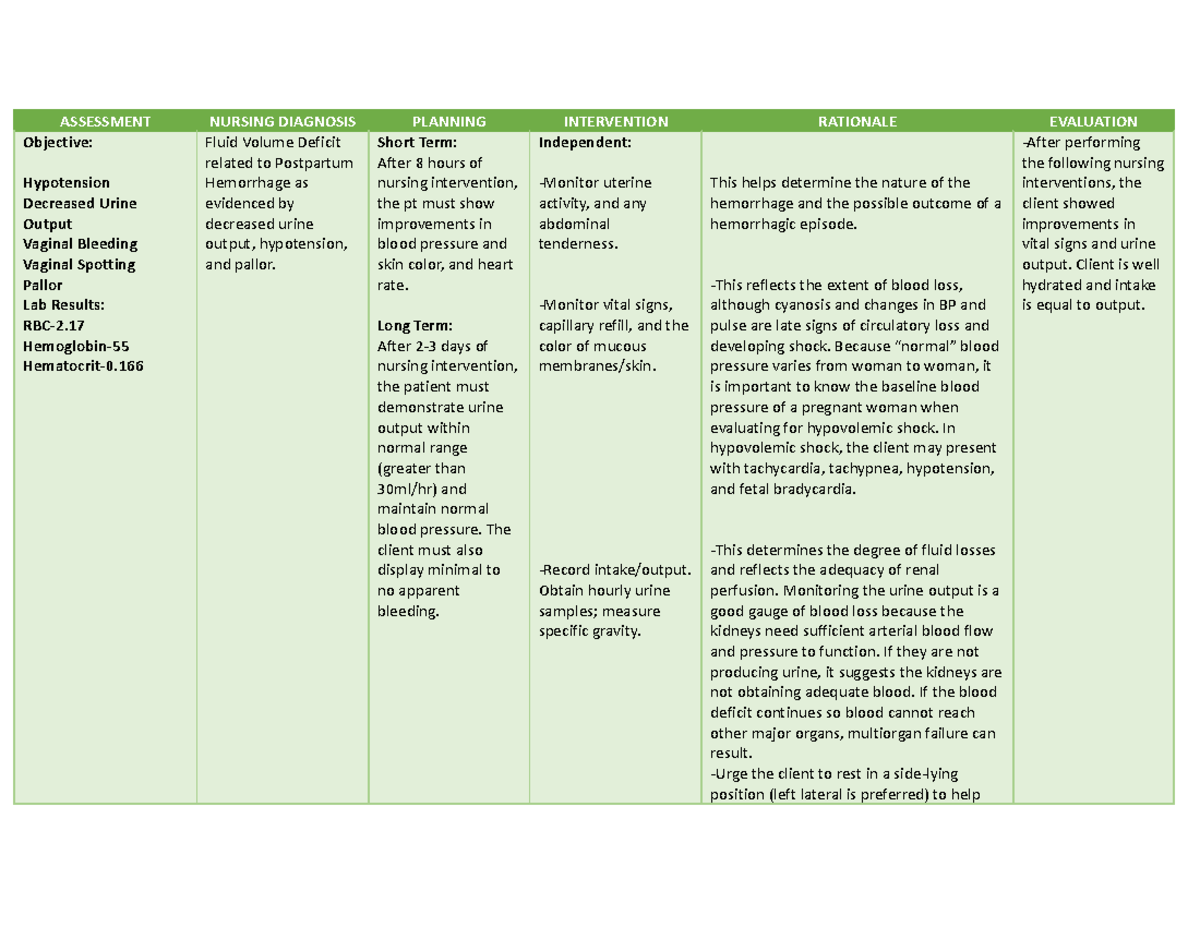 NCP - Sample NCP - ASSESSMENT NURSING DIAGNOSIS PLANNING INTERVENTION ...