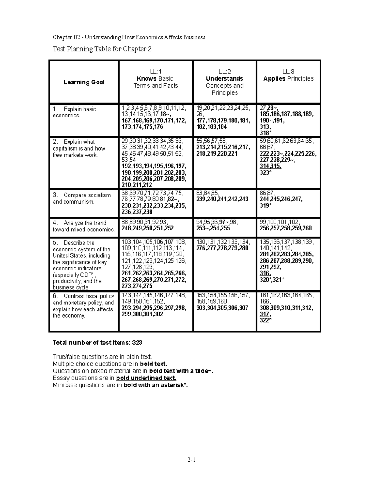 Chap002 Review - aaa - Test Planning Table for Chapter 2 Learning Goal ...
