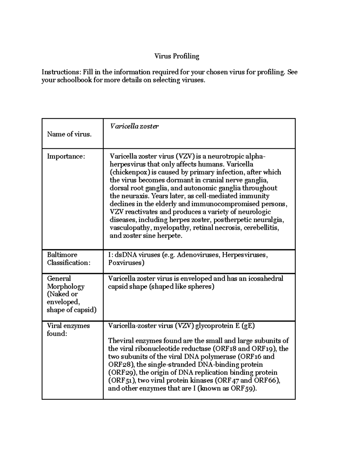 Virus profiling - Name: Co, Mary Angelique N. Date: July 14, 2021 ...