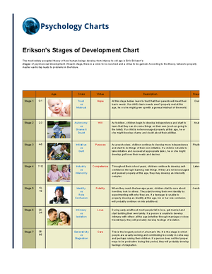 Peds Exam 1 Review - Pediatric assessment, communication, growth and ...