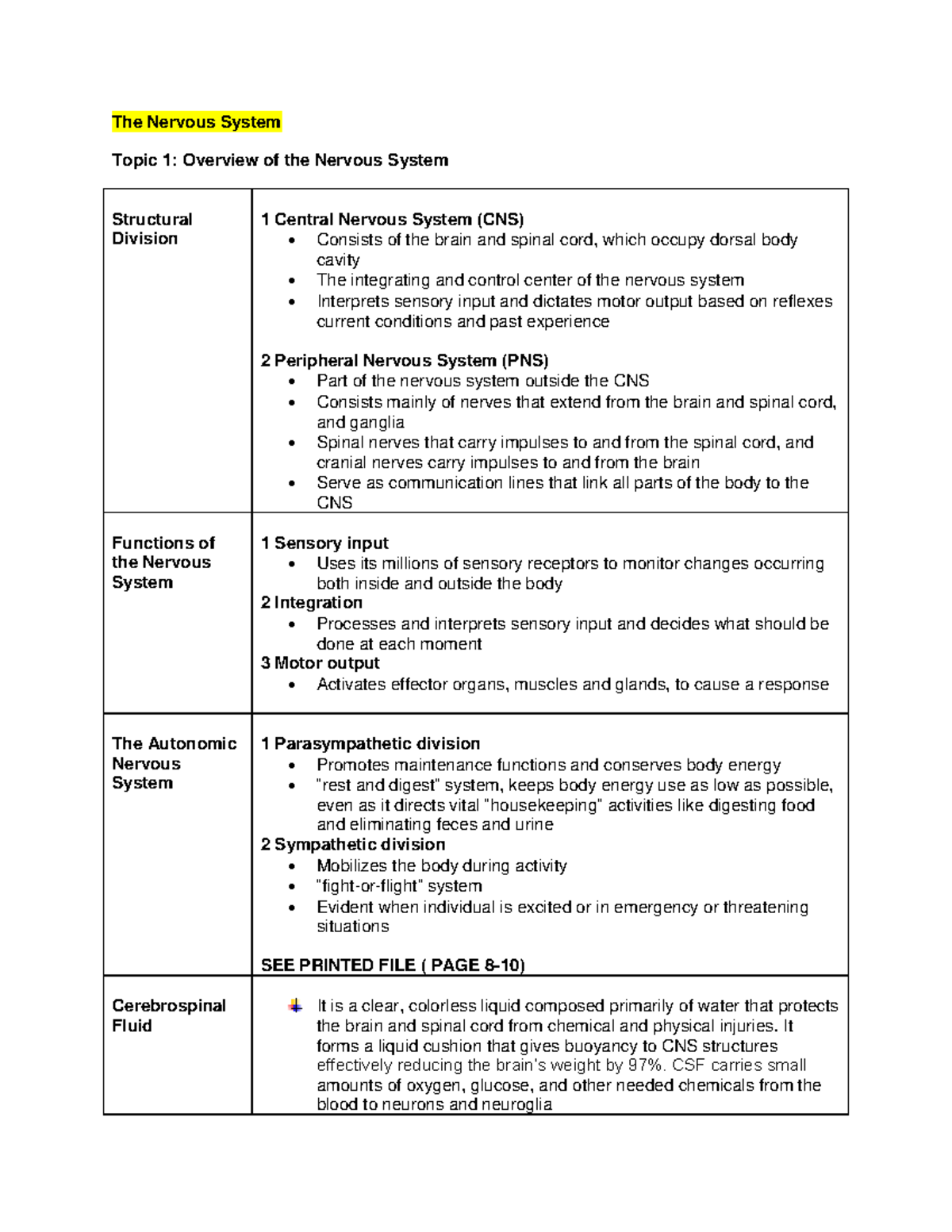 The Nervous System - The Nervous System Topic 1: Overview of the ...