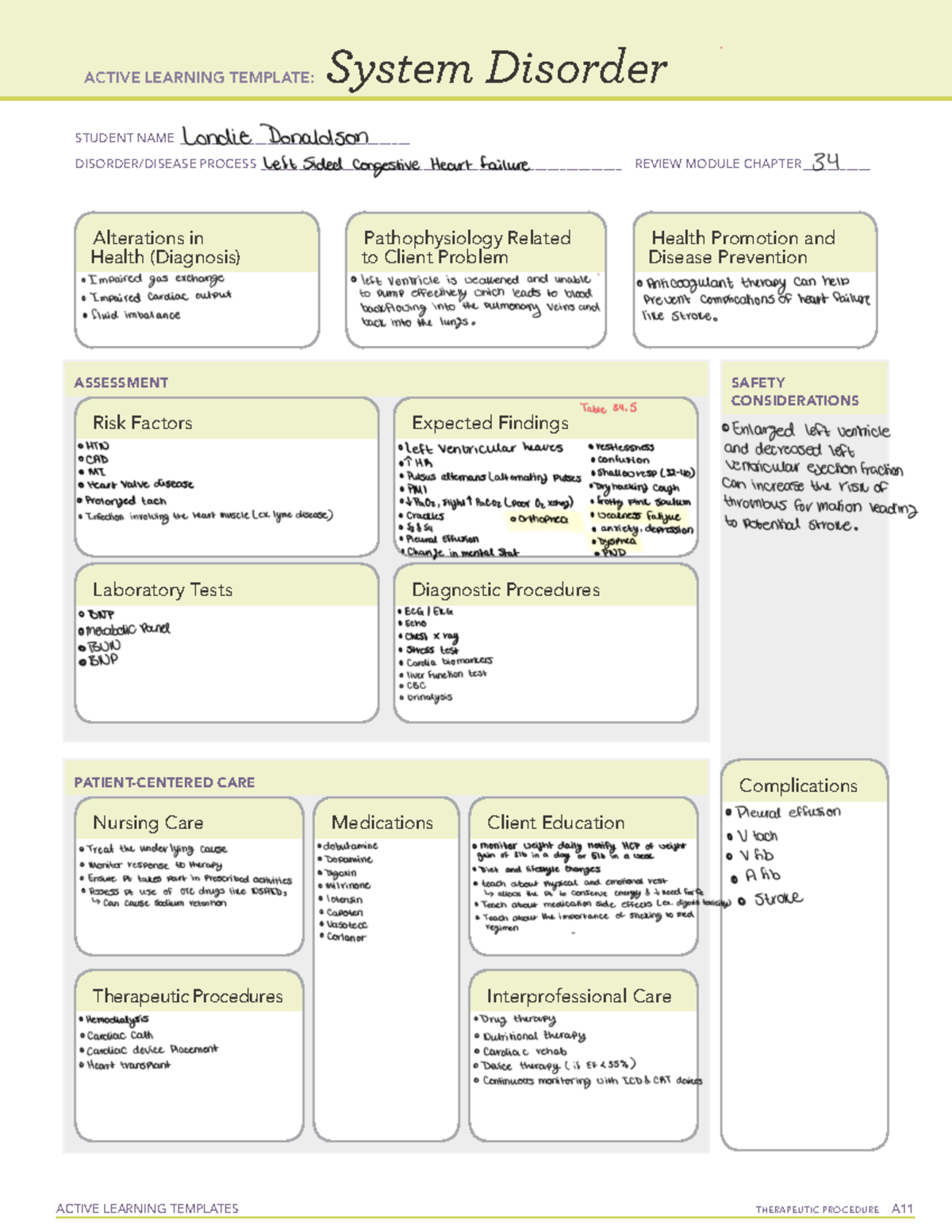 Left CHF Concept MAP - ACTIVE LEARNING TEMPLATES TherapeuTic procedure ...