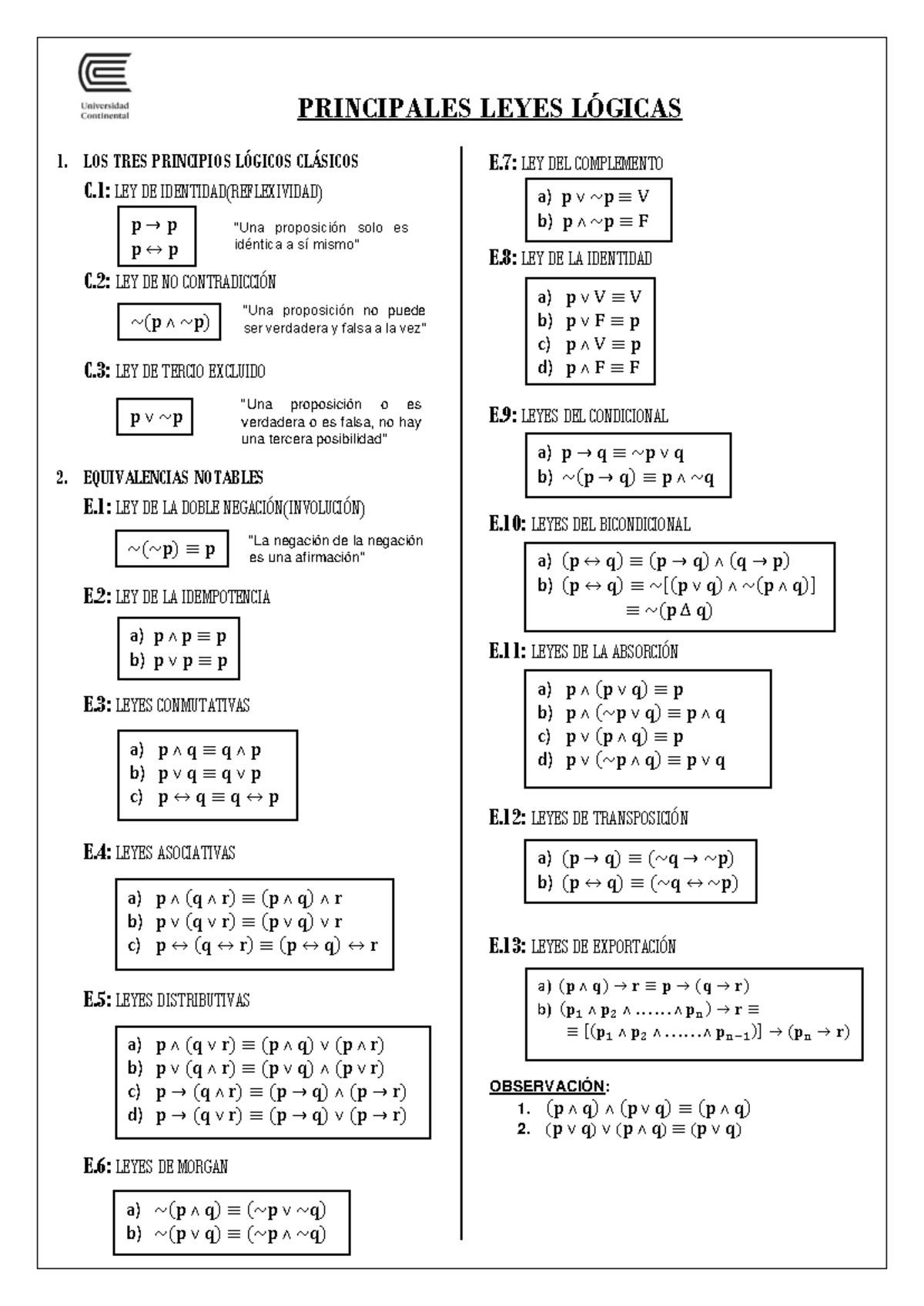 Leyes logicas - producto académico - PRINCIPALES LEYES LÓGICAS 1. LOS ...