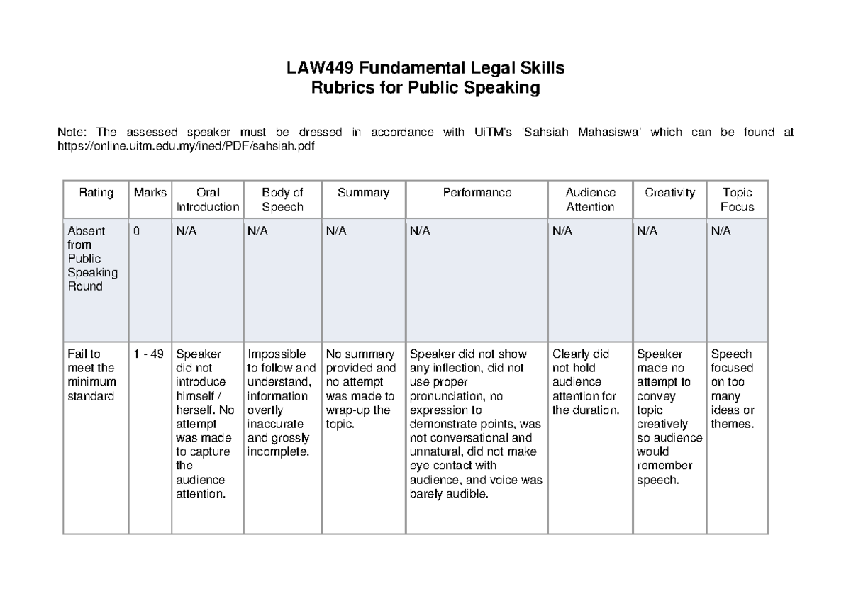 Public Speaking Rubrics - LAW449 Fundamental Legal Skills Rubrics for ...