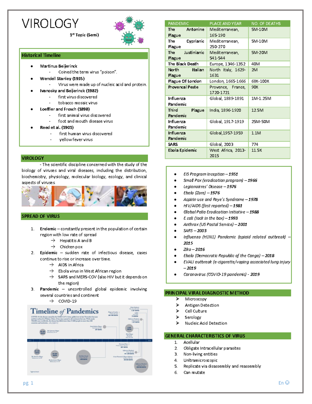Virology - VIROLOGY 1 st Topic (Semi) Historical Timeline Martinus ...