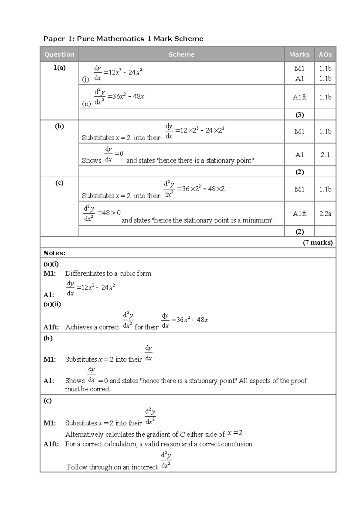 01b A Level Mathematics SAMs Paper 1 Pure Mathematics Mark Scheme