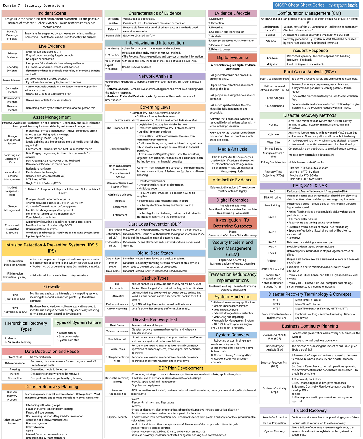 07 - Comparitech - Cissp-Cheat-Sheet-Domain-7 CISSP - Domain 7 ...