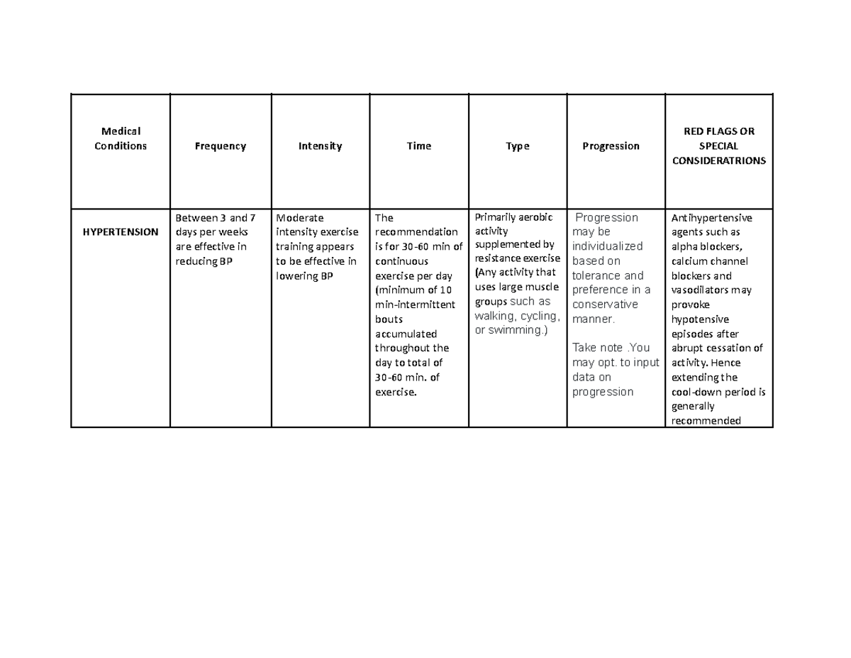 Fittp and Red flags - werwerwerw - Medical Conditions Frequency ...