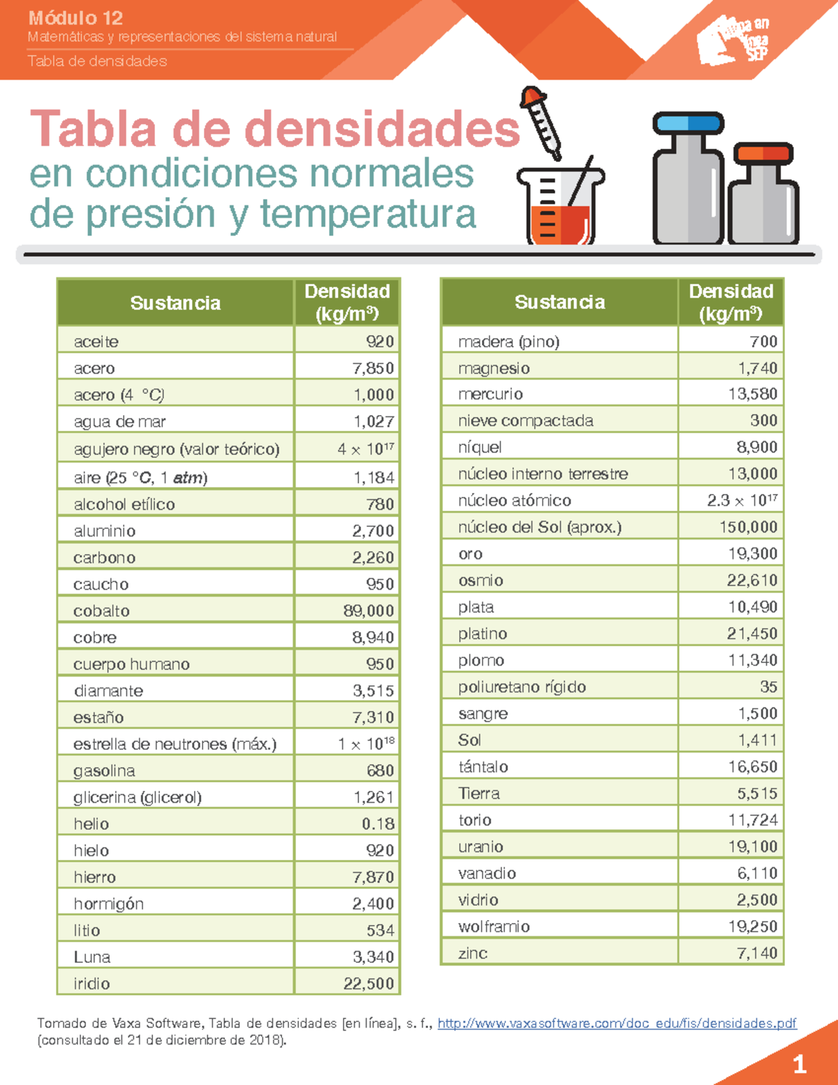 Tabla De Densidad De Los Materiales Image To U