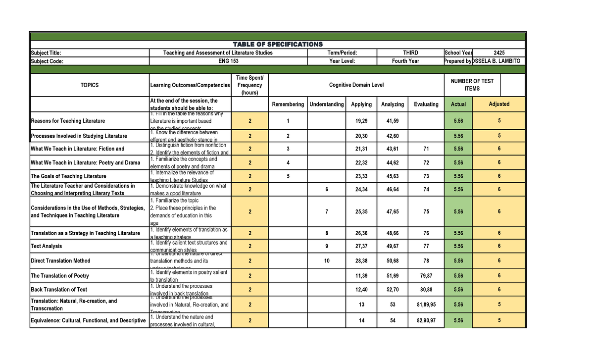 ENG-153 TOS CFE - Sample tos - Subject Title: Subject Code: TOPICS ...