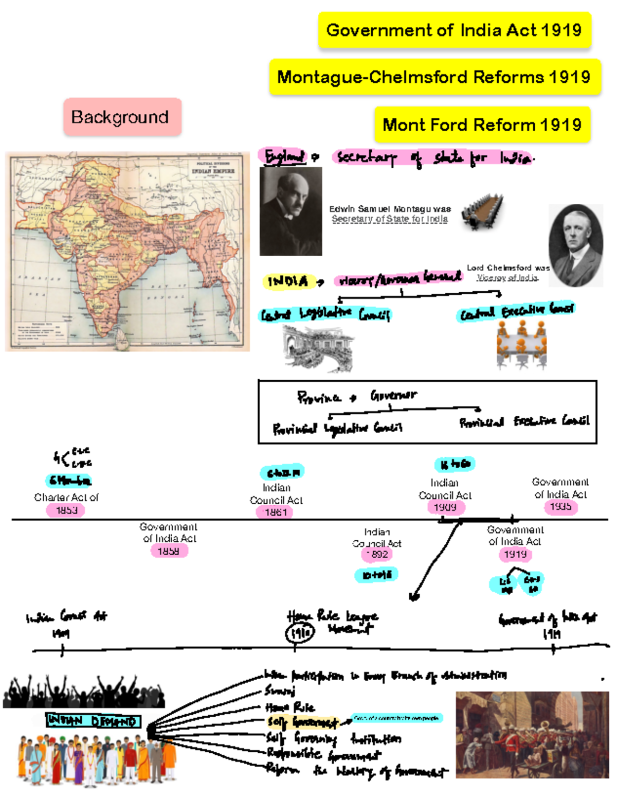 Government Of India Act 1919 - Government of India Act 1919 Montague ...