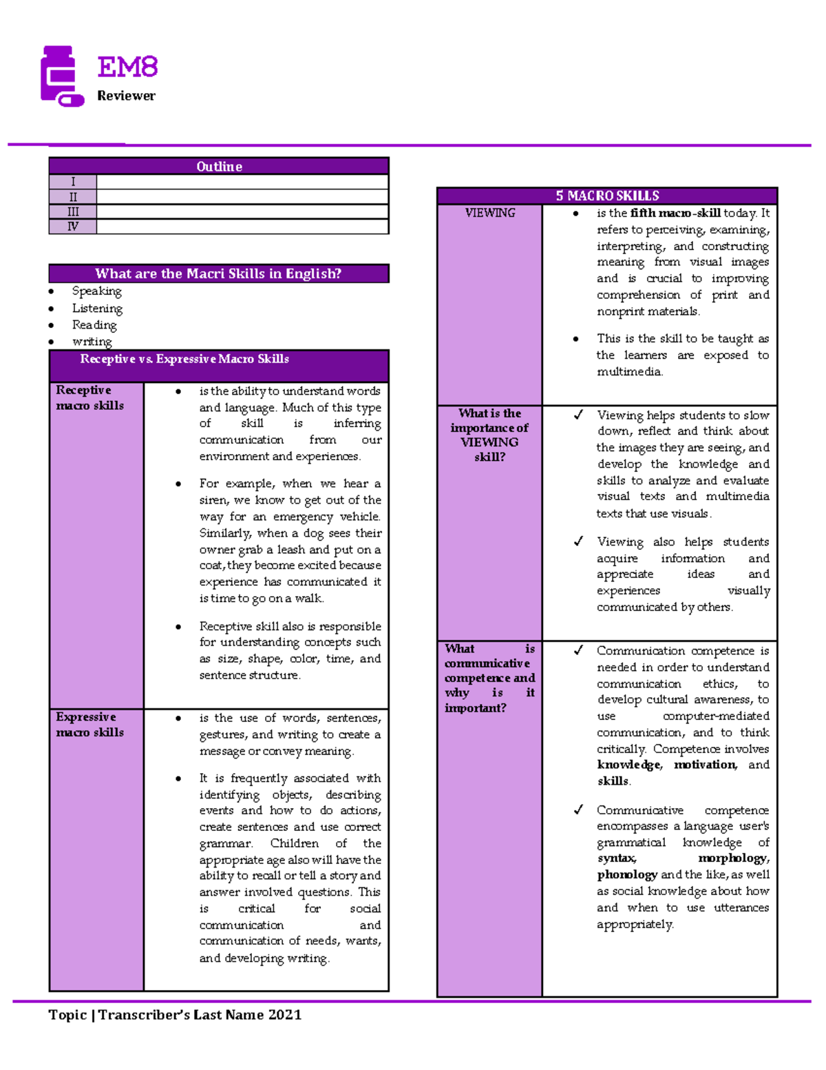 EM8- Reviewer - Lesson Summary - EM Reviewer Outline I II III IV What ...