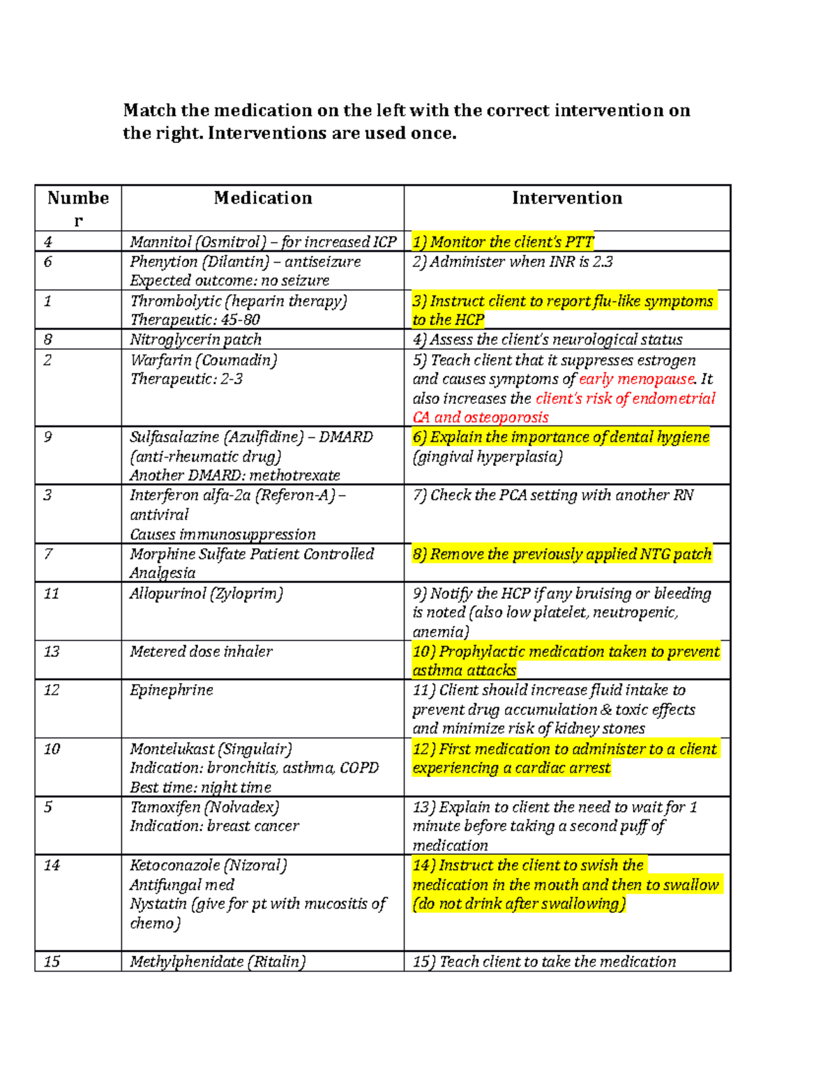 Pharm Review with answer - Match the medication on the left with the ...