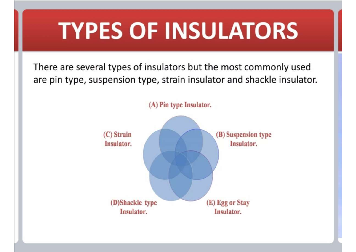 Types of Insulator - .... - BS Electrical engineering - Studocu