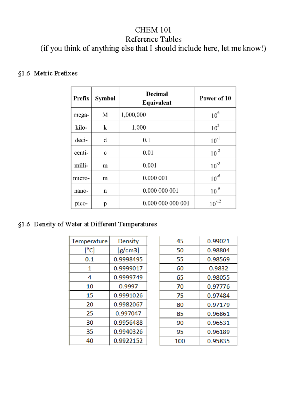 Reference tables - Summary General Chemistry - CHEM 101 Reference ...