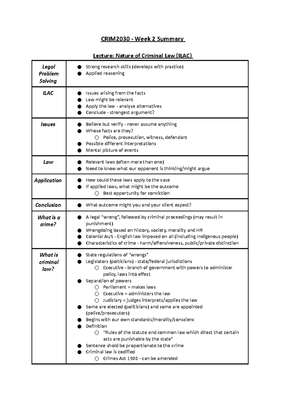 CRIM2030 - Week 2 Summary (Criminal Law) - CRIM2030 - Week 2 Summary ...