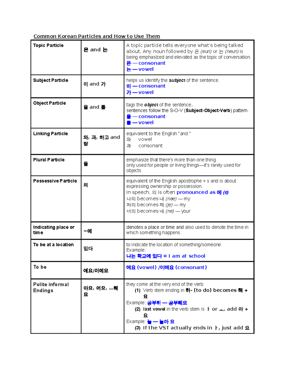 arts1660-final-exam-summarised-notes-grammar-common-korean