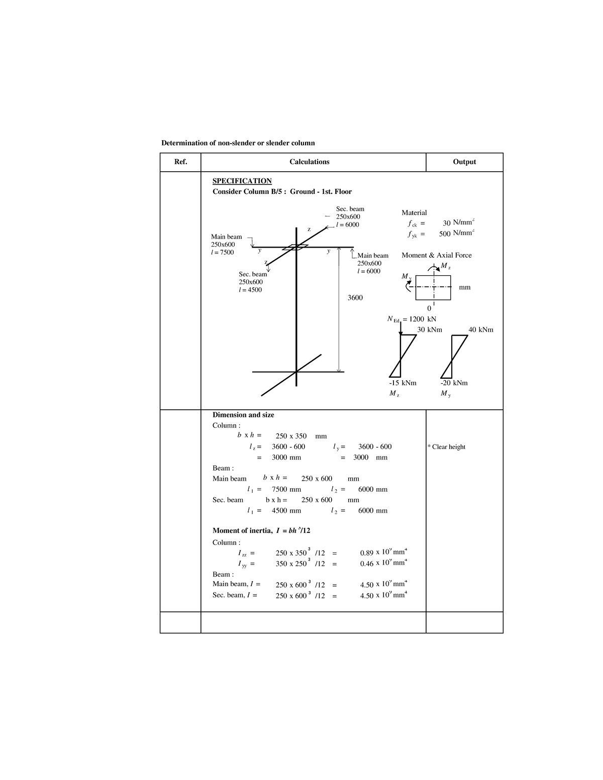 Column B5 - Determination of non-slender or slender column Ref. Calculations Output ...