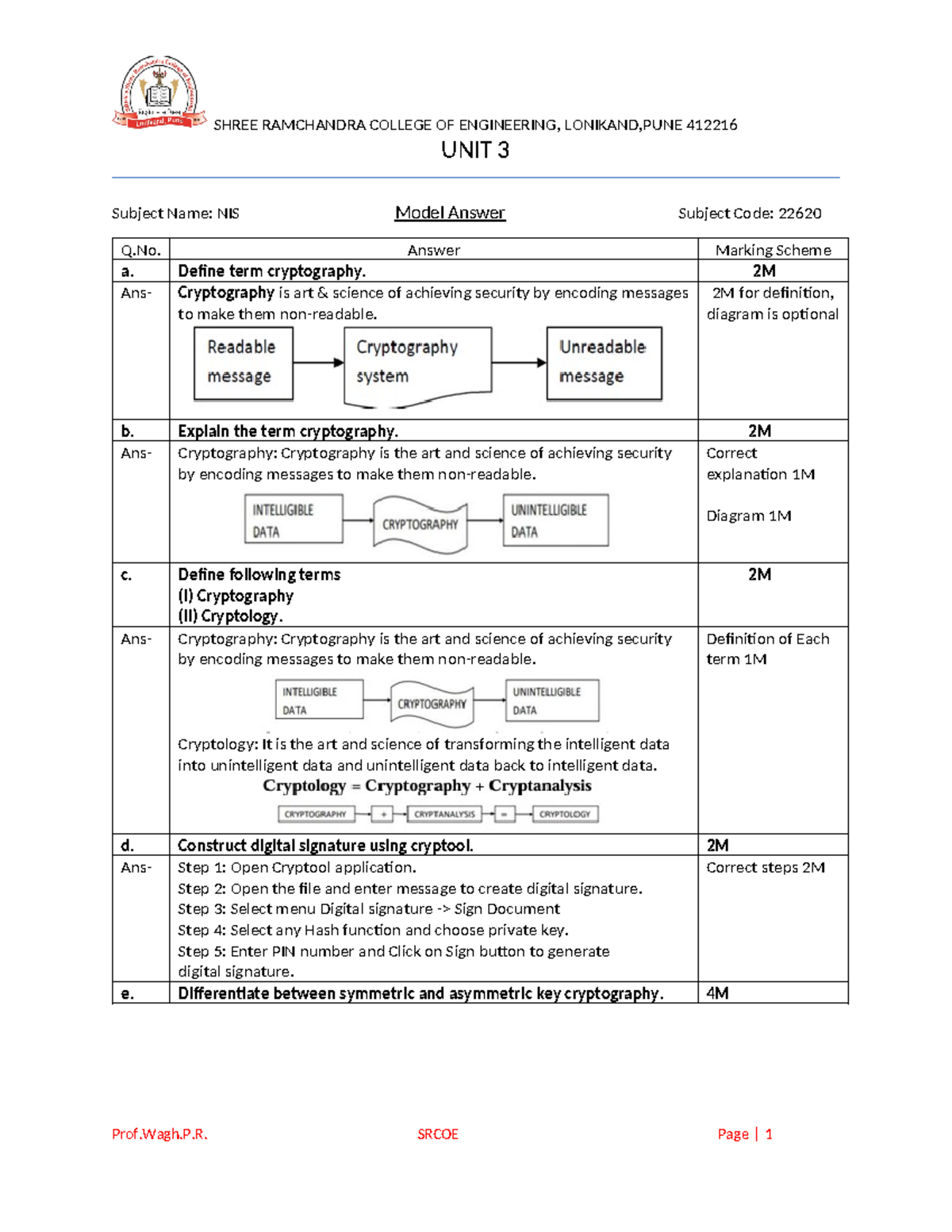 NIS Questions Answer - UNIT 3 Subject Name: NIS Model Answer Subject Code: 22620 Q. Answer ...