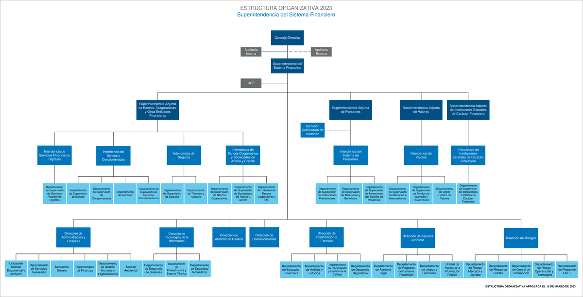 Estructura- Organizativa-SSF - Superintendencia Adjunta de Pensiones ...