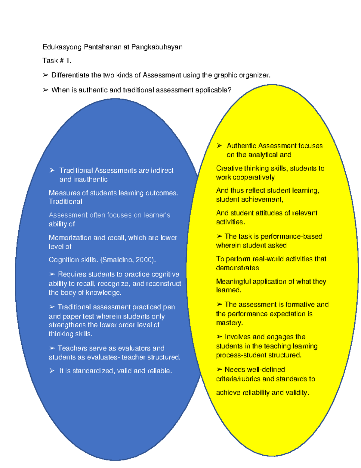 Document (1) - sdsgy - Edukasyong Pantahanan at Pangkabuhayan Task # 1 ...