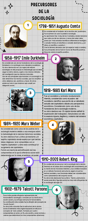La sociología y sus relaciones con otras ciencias-fusionado-comprimido - Tema: La Sociología y ...