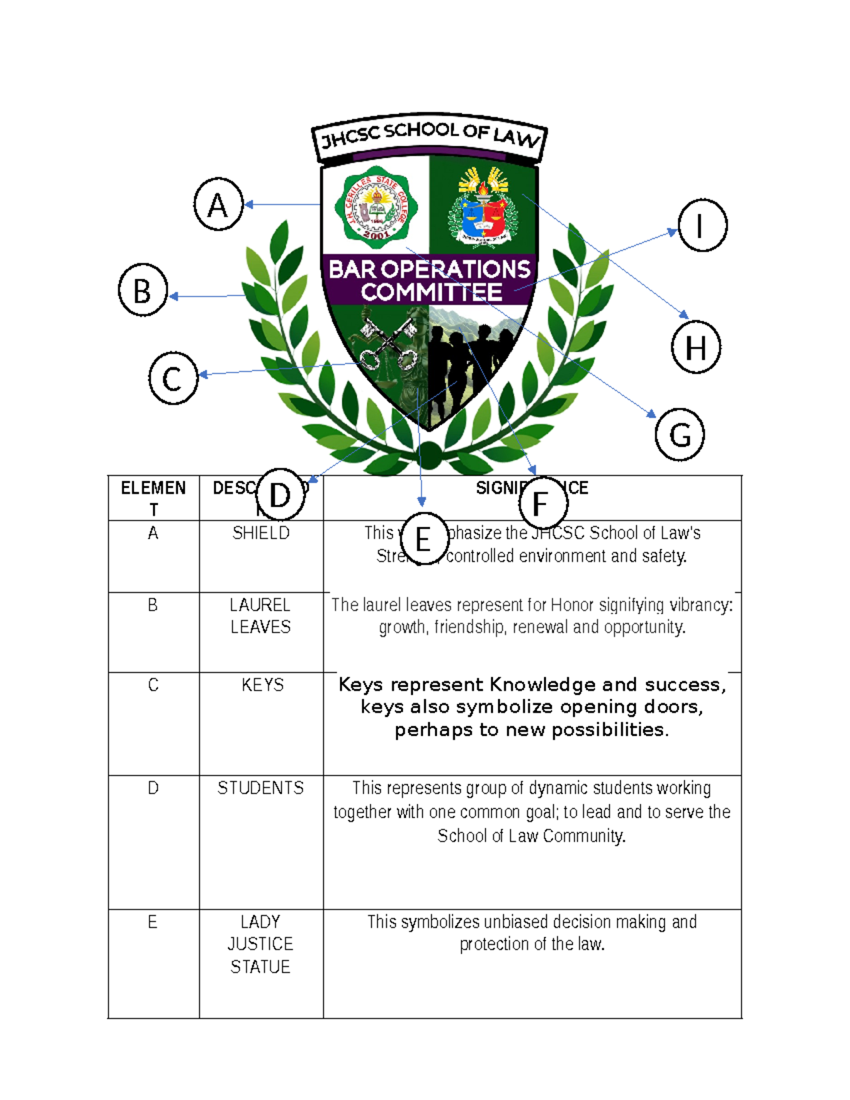 BAR OPS LOGO- Element Meaning - ELEMEN T DESCRIPTIO N SIGNIFICANCE A ...