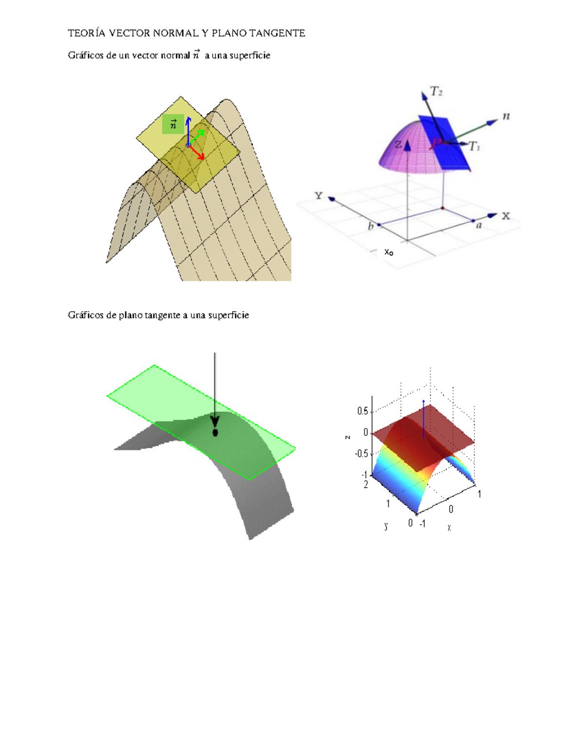 Teoría Vector Normal Y Plano Tangente - TEORÍA VECTOR NORMAL Y PLANO ...