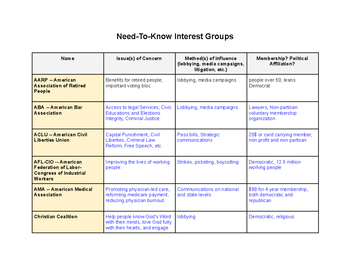 Copy of Need-To-Know Interest Groups - Need-To-Know Interest Groups ...