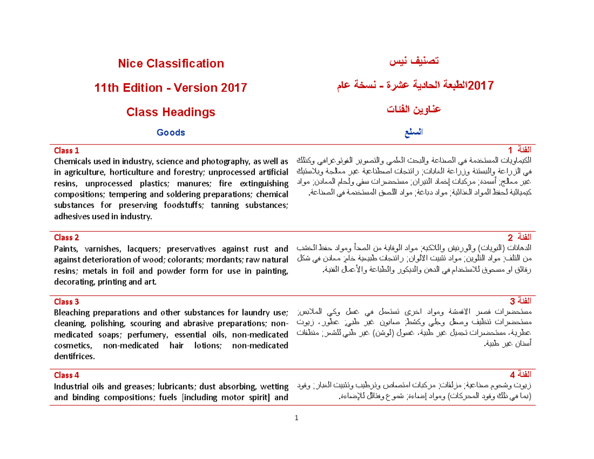 فئات العلامات حسب اتفاقية نيس - Nice Classification 11th Edition - Version 2017 Class Headings ...