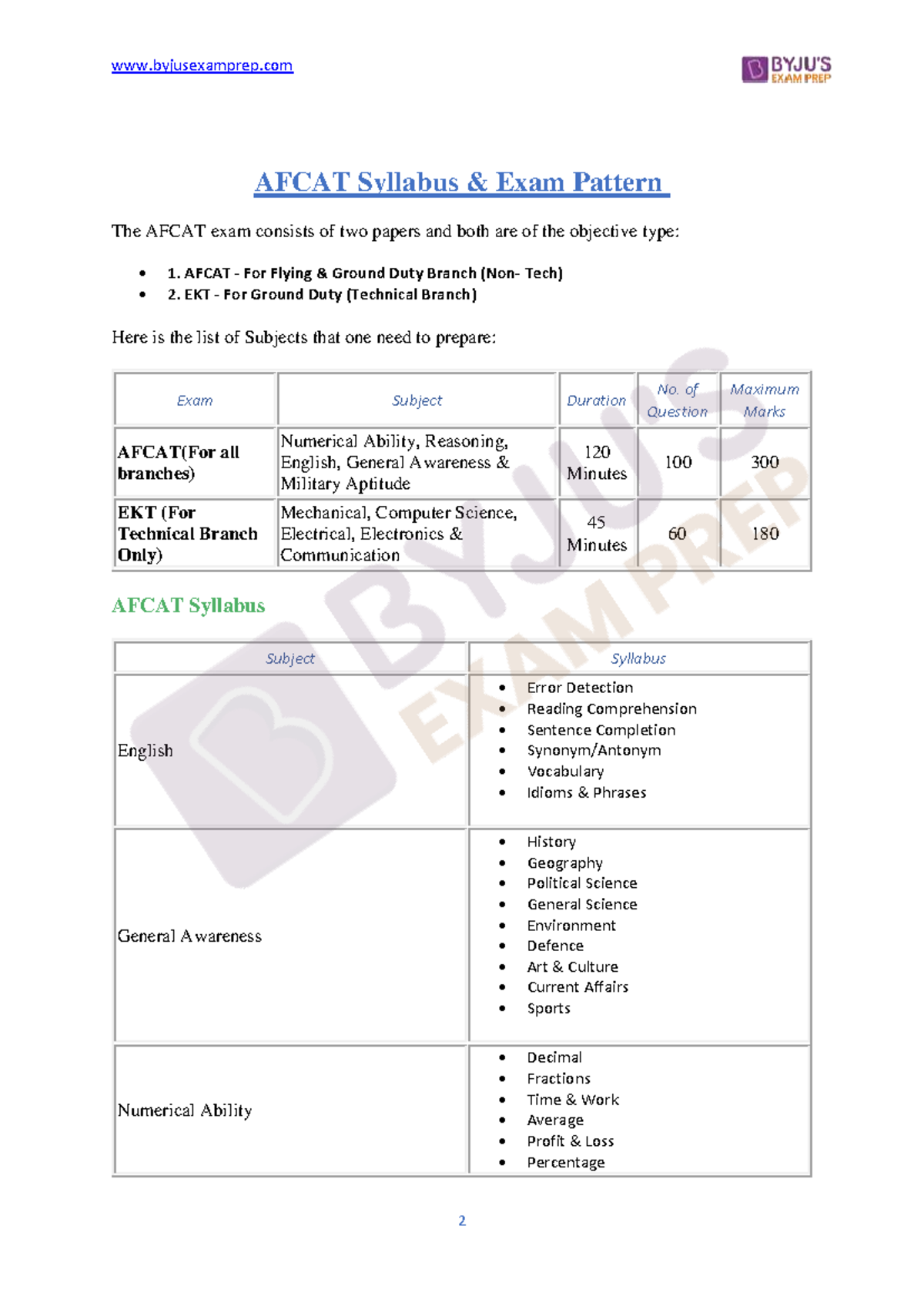 Afcat syllabus 2022 20 - 2 AFCAT Syllabus & Exam Pattern The AFCAT exam ...