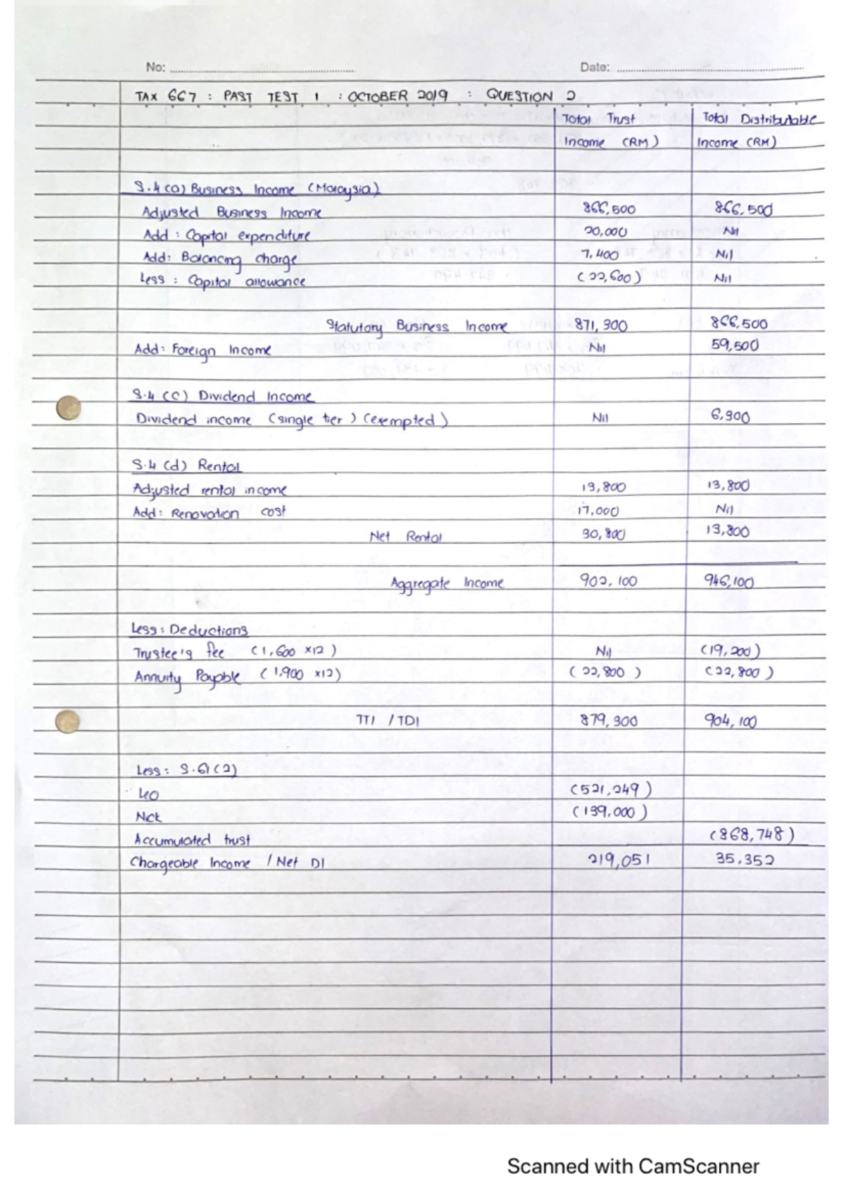 TAX 667 PAST TEST 1 October 2019 Questio - Advanced Taxation - Studocu