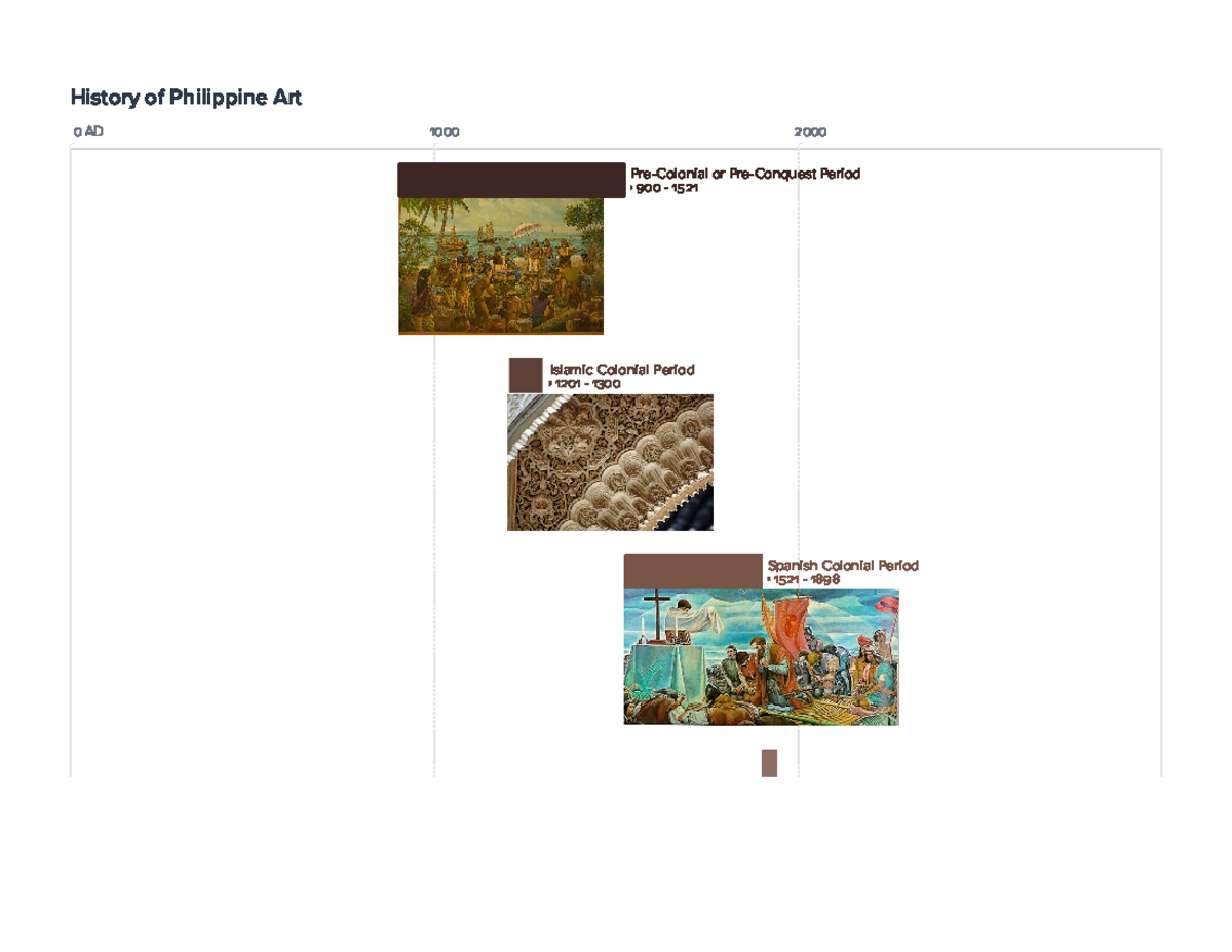 History of philippine art - History of Philippine Art AD Pre-Colonial ...