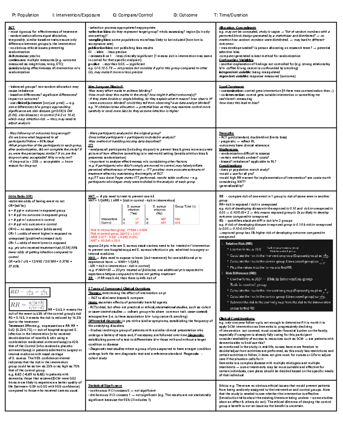 Cheat Sheet for In Class Assignment - P: Population I: Intervention ...