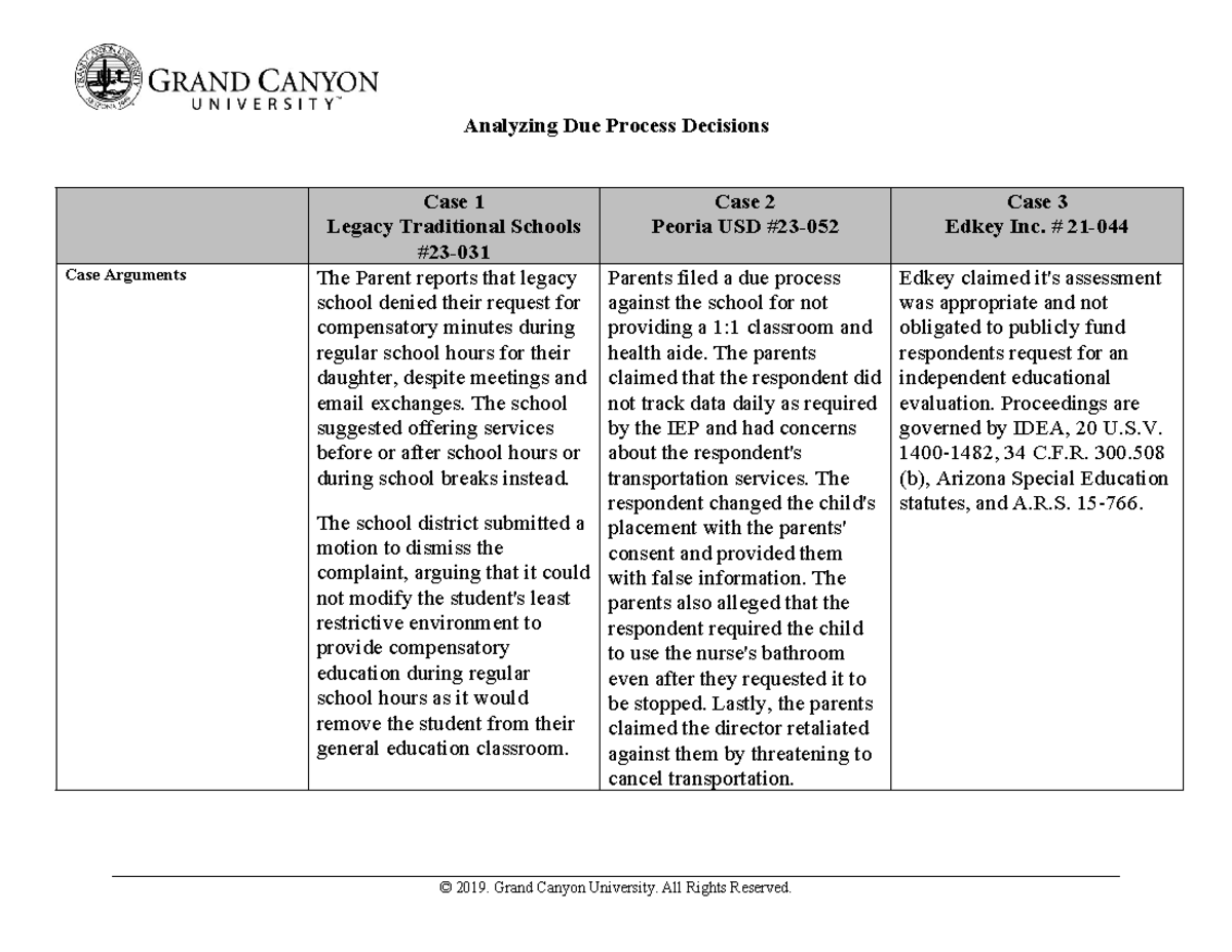 SPD-300-T6-RS-Analyzing Due Process Decisions - Analyzing Due Process ...