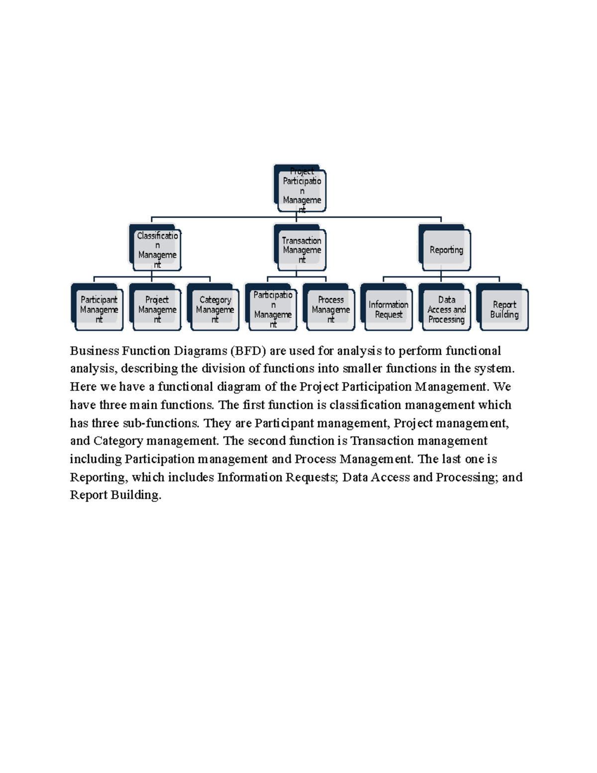 System Analysis - hâhhahhaha - Business Function Diagrams (BFD) are ...