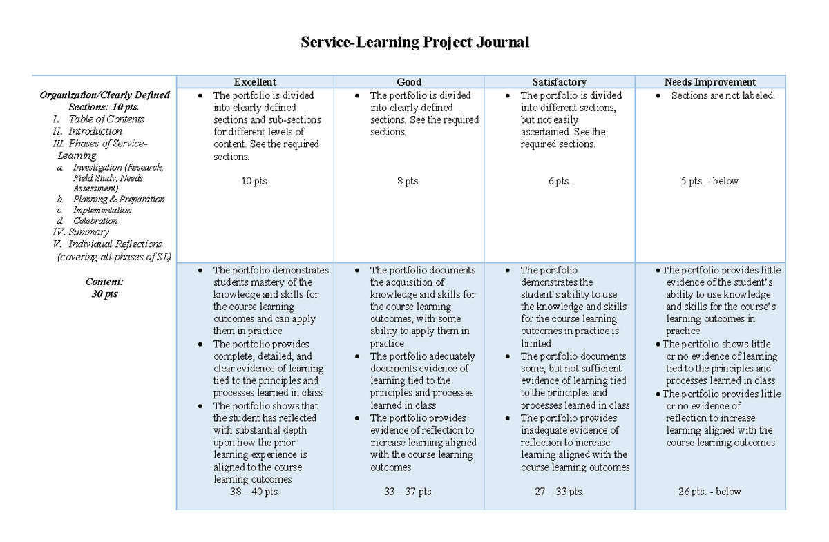 SLP-Journal - wdw - Service-Learning Project Journal Excellent Good ...