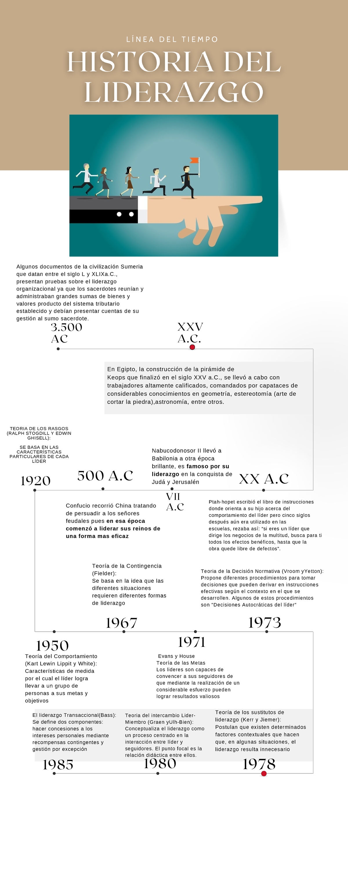 Linea DE Tiempo DE LA Historia DEL Liderazgo - 1978 Teoría del ...
