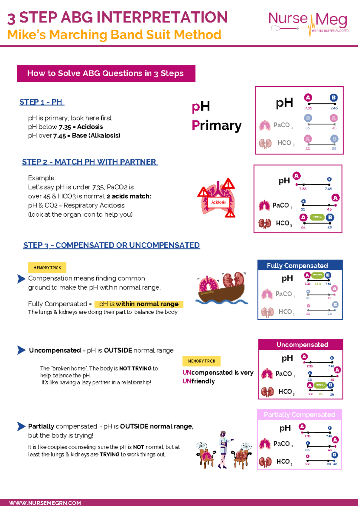 ABG Values Interpretation Study Guides - How to Solve ABG Questions in ...