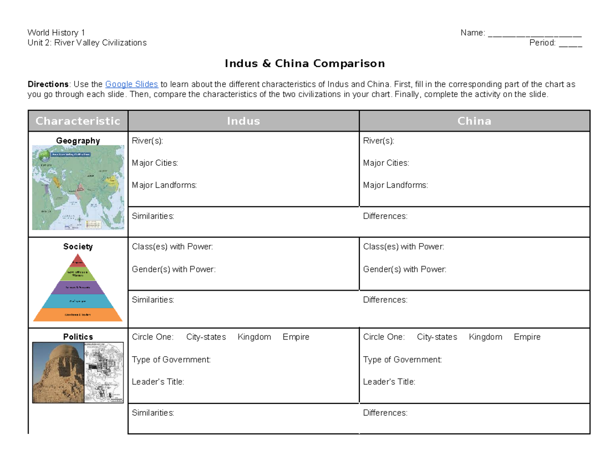 Indus and China comparison - World History 1 Name ...