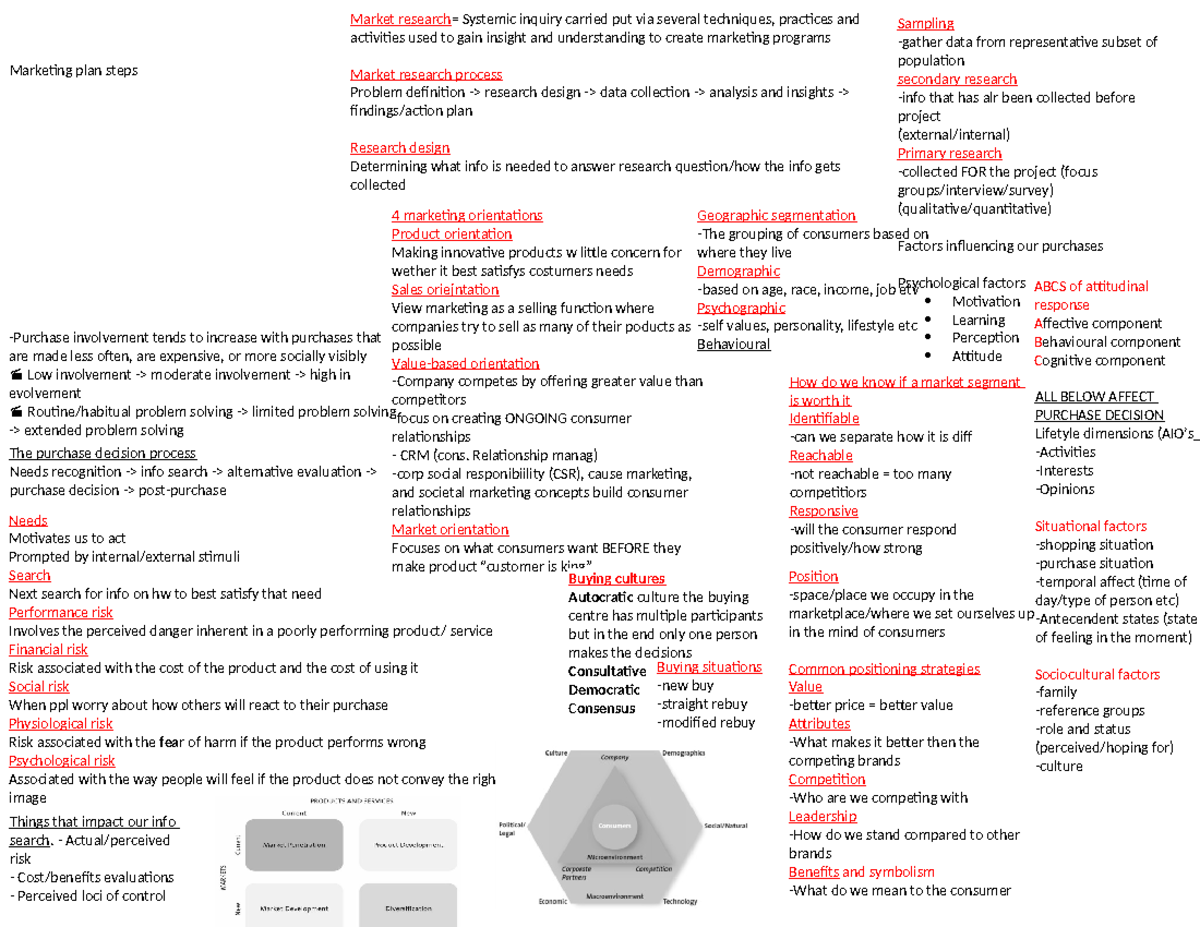 Marketing 2320 cheat sheet - ƒsusta 4 marketing orientations Product orientation Making ...