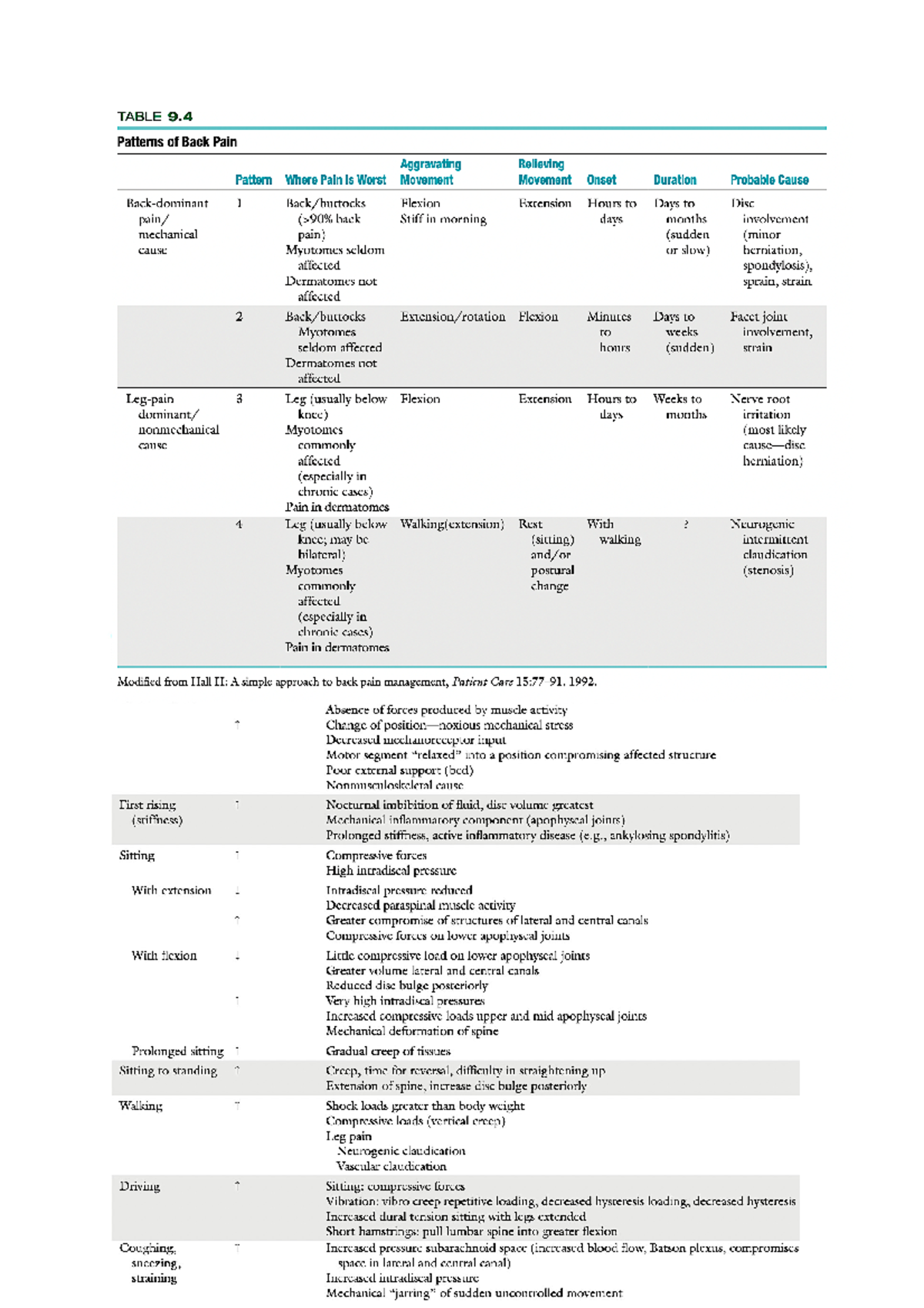 LS Pain - Print ME - Magee notes - ANAT1002 - Studocu