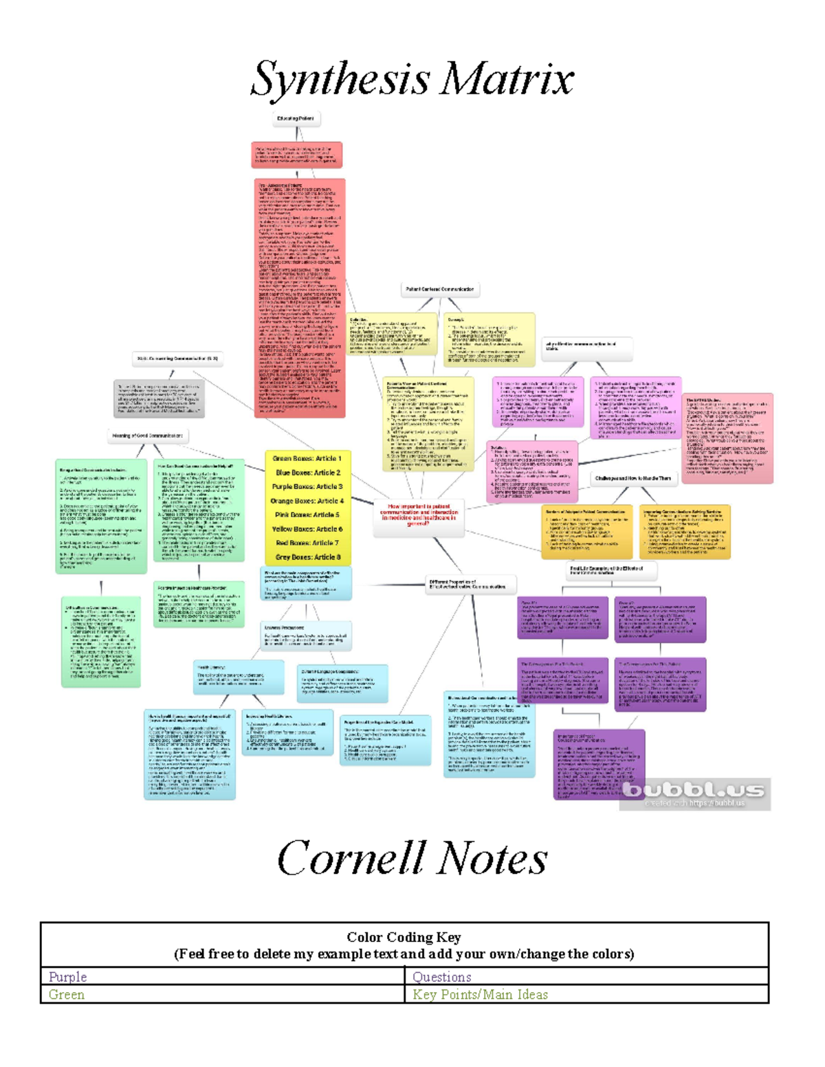 FK Project 2 Cornell Notes - Synthesis Matrix Cornell Notes Color ...