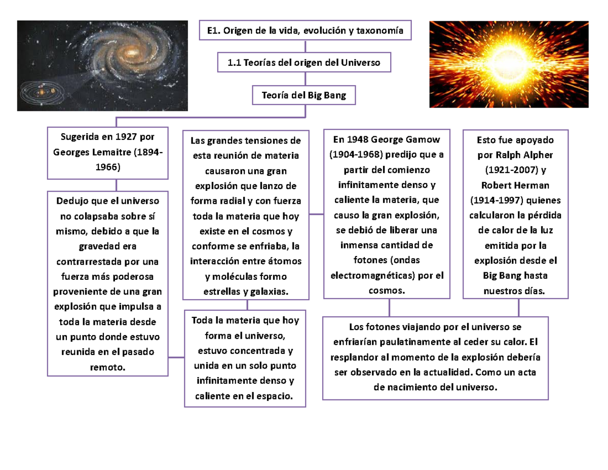 1.1 Teorías del origen del Universo - Esto fue apoyado por Ralph Alpher ...