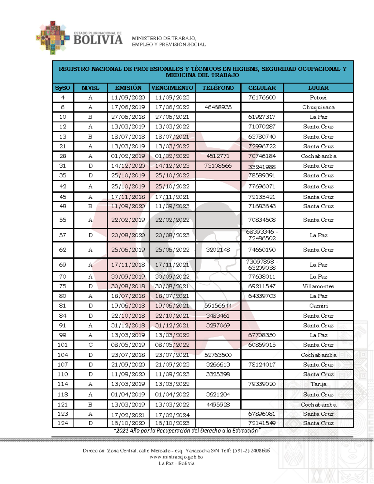 Registro Nacional DE Profesionales Y Tecnicos EN Higiene - EMPLEO Y ...